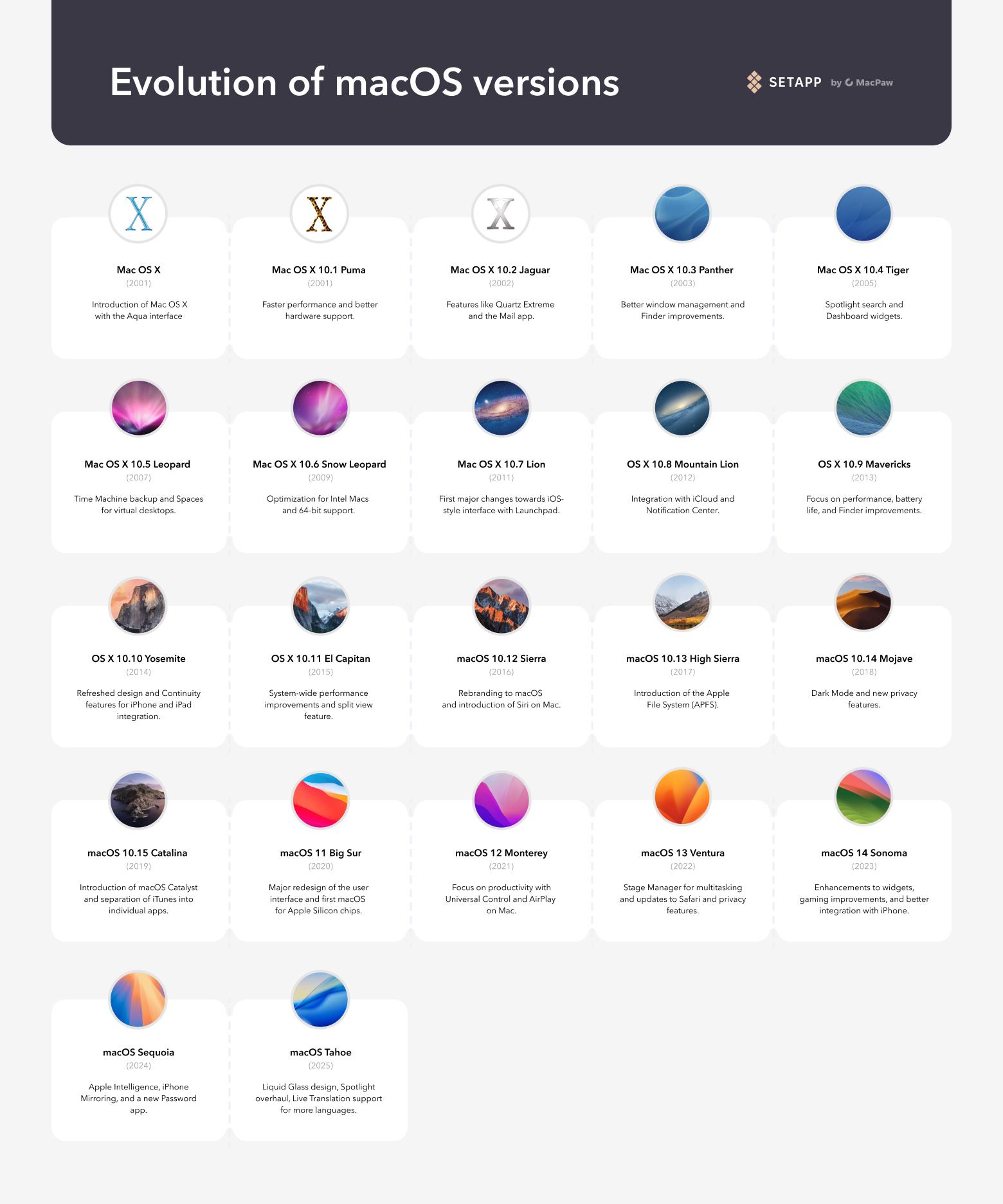 How to install old macOS versions with super easy methods